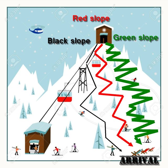C'est quoi les pistes en anglais ? - Keep Calm and Enjoy Learning English